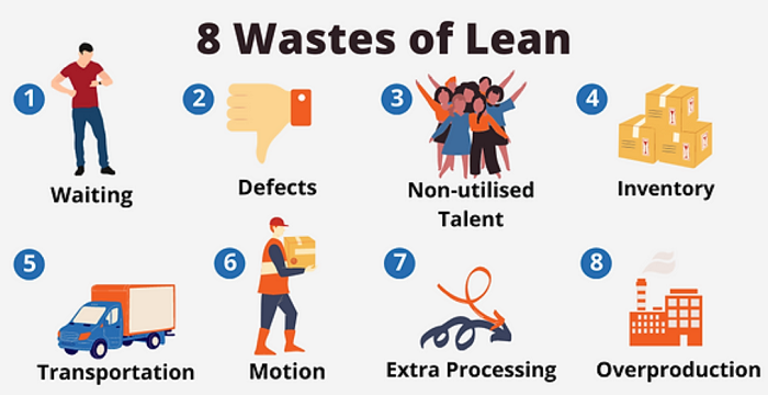 8 lãng phí trong Lean và ví dụ về lãng phí